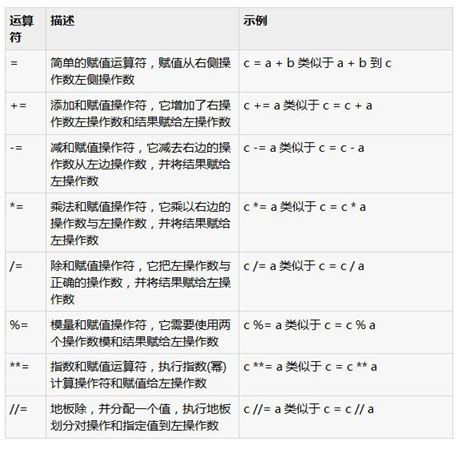 Python 中的赋值语句的运用python的赋值语句xy1 Csdn博客