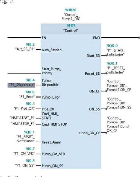 figure 1 from implementation of a pid controller using siemens plc semantic scholar