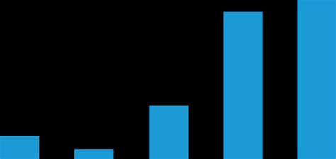 Why Does Volatility Often Lead To Strong Emerging Equity Returns Ab