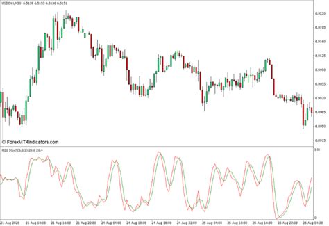 Mtf Stochastic V20 Indicator For Mt4