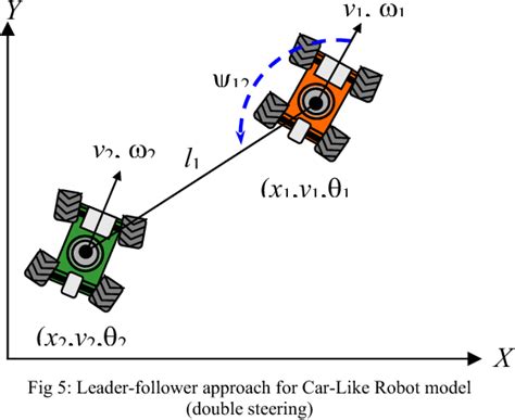 figure 5 from leader follower approach using full state linearization via dynamic feedback