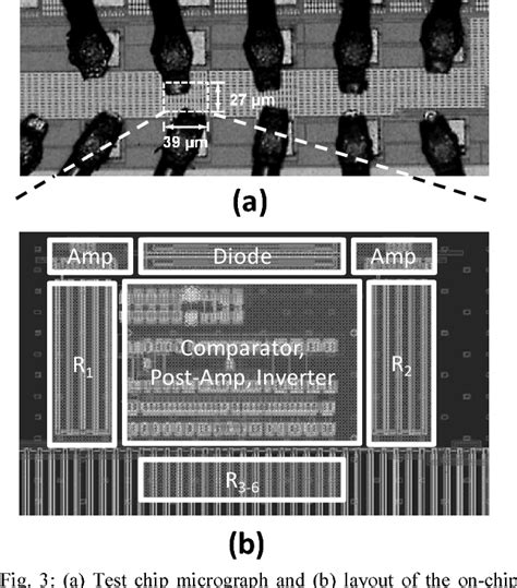 Figure 3 from A 0 001mm2 100µW on chip temperature sensor with 1 95 C 3σ Inaccuracy in 32nm
