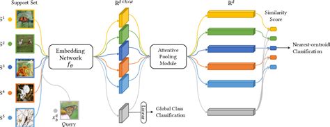 figure 1 from revisiting local descriptor for improved few shot