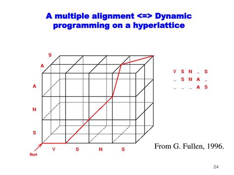 ppt applications of dynamic programming powerpoint presentation free