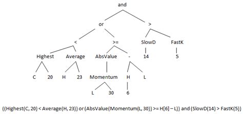 adaptrade builder build algorithm