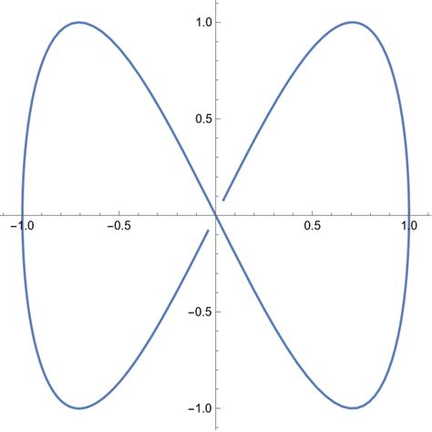 General Topology Does There Exist A Continuous Injective Mapping From
