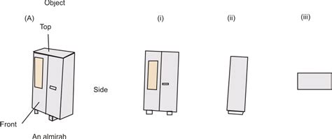 for each of the given solid the three views are given identify for