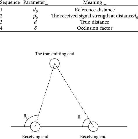 E Definition Of Each Parameter Of The Equation Download Scientific