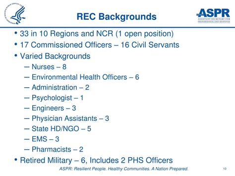 Ppt Capt Jim Imholte Rp Mph Supervisory Rec Region Vii Hhs Aspr Opeo Powerpoint Presentation