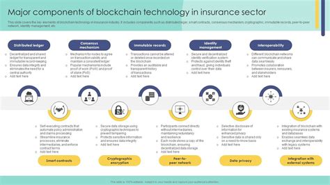 Major Components Of Blockchain Technology In Blockchain In Insurance