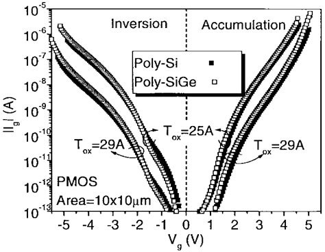 I G V G Characteristics For Poly Si And Poly Sige Gated Devices Under