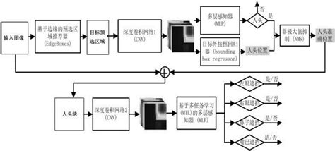 Deep Convolutional Neural Network Based Human Face Occlusion Detection