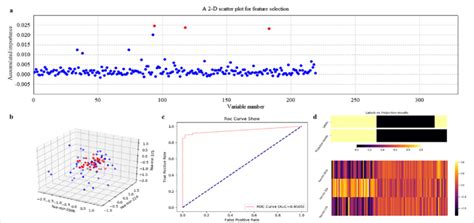 Feature Selection And Validation On Gse22058 Using Knn K5 A Feature Download Scientific