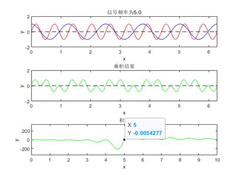 最浅显易懂的傅里叶变换公式和原理 傅里叶变换原理 csdn博客