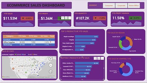 E Commerce Sales Dashboard As A Data Analyst I Embarked On An… By