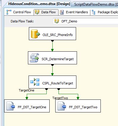 Sql Ssis Conditional Split Condition Stack Overflow