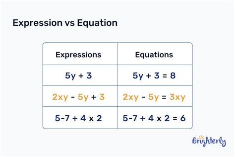 Expression In Math Definition With Examples