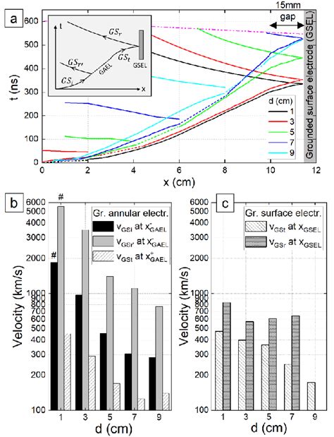 A Spatio Temporal Diagram Of The Incident Reflected And Transmitted Download Scientific