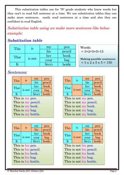 Solution English Substitution Tables 1 Studypool Solution English Substitution Tables 1 Studypool