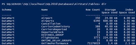 New Features And Best Practices Of SQL Server PowerShell