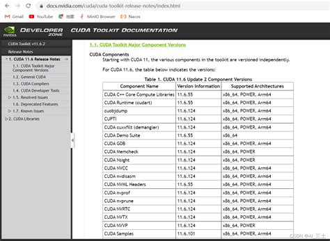 Nvidia驱动版本与cuda版本的对应关系驱动53515405可装的cuda版本 Csdn博客