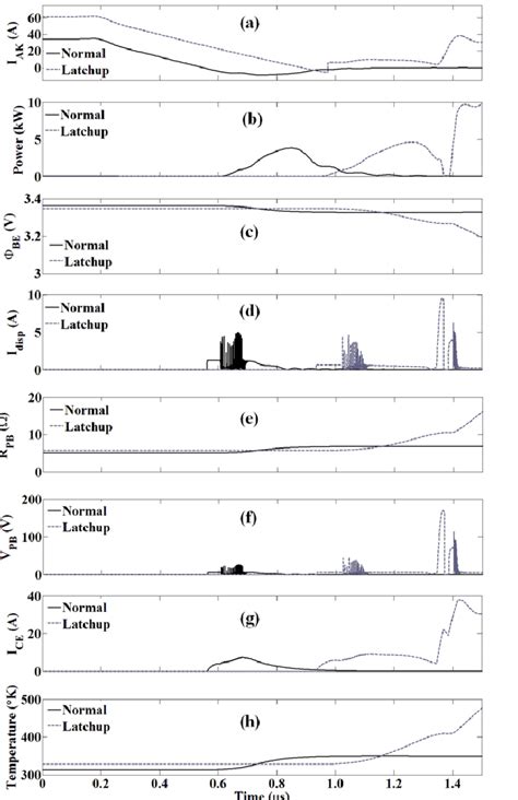 Parasitic Bjt Transient Electro Thermal Behavior Download Scientific