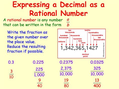 Decimal Zero