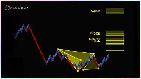 Algobox™ Academy Exam Answers Algobox™ Documentation