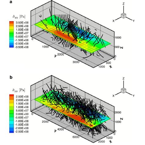 Shear Stresses Required To Pile Up N Dislocations Within Pile Up Download Scientific Diagram