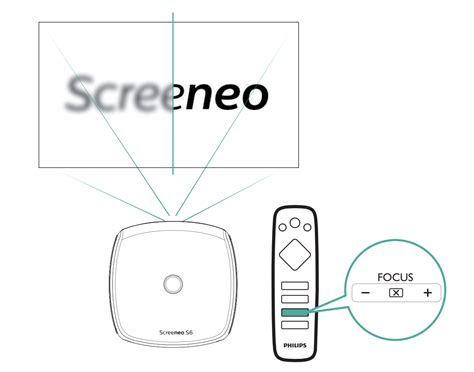 How To Adjust Image Quality Philips Projection