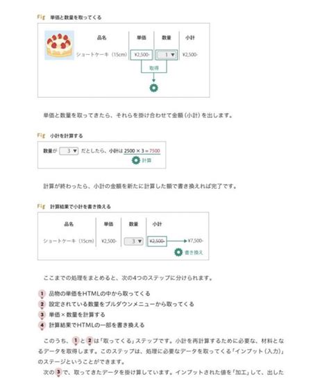 年版JavaScript学習におすすめ本 選 レベル別に紹介SUKE log