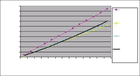 10 response time in secure nonsecure and secure and nonsecure manner