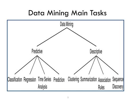 Chapter 4 Classification In Data Sience Pdf