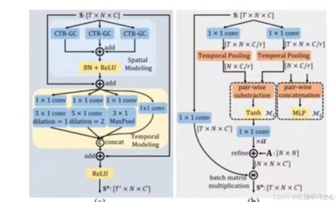 时序预测 改进图卷积informer时间序列预测，pytorch架构51cto博客时间序列修正预测