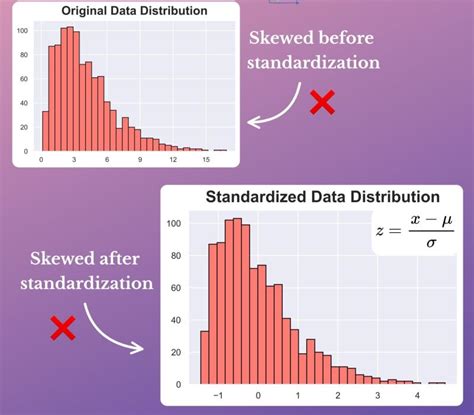 Vivekk Kumar On Linkedin Data Datascience Machinelearning Ml