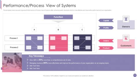 Process Quality Assurance PowerPoint Templates Slides And Graphics