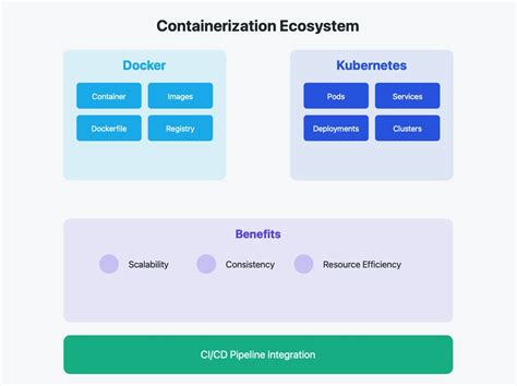 Tantrija On Linkedin Docker Kubernetes Containerization Devops