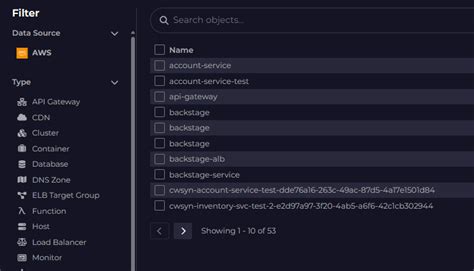 Aws Cloudwatch Dashboards How To Build And Monitor