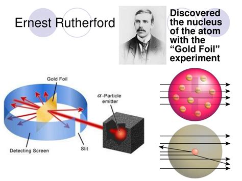 Ppt Early Atomic Theorists Powerpoint Presentation Free Download