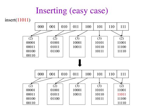 Ppt Cse 326 Data Structures Lecture 13 Extendible Hashing And Splay Trees Powerpoint