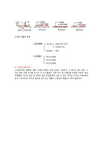 스크린인쇄
