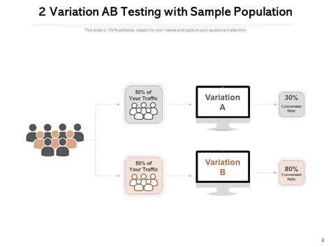 A B Testing Statistics Population Testing Process Ppt PowerPoint Presentation Complete Deck