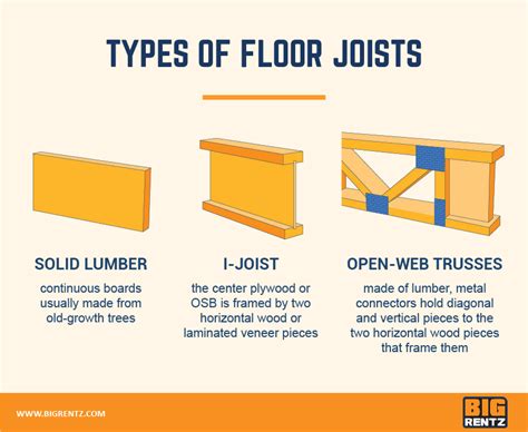 Meaning Of Bar Joist At Anne English Blog