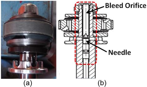Bleed Valve A Ensemble Of Valve Body And B Cutting View Of Download Scientific Diagram