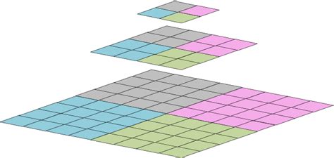Figure 1 From An Efficient Analog Convolutional Neural Network Hardware