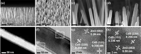 Morphologies Of The Zno Nanorod Arrays A Typical Cross Sectional And