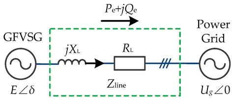 An Active Power Dynamic Oscillation Damping Method For The Grid Forming