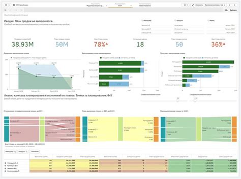Четыре дашборда по продажам в Tableau Power Bi Qlik и Excel Гистограммы Визуализация данных