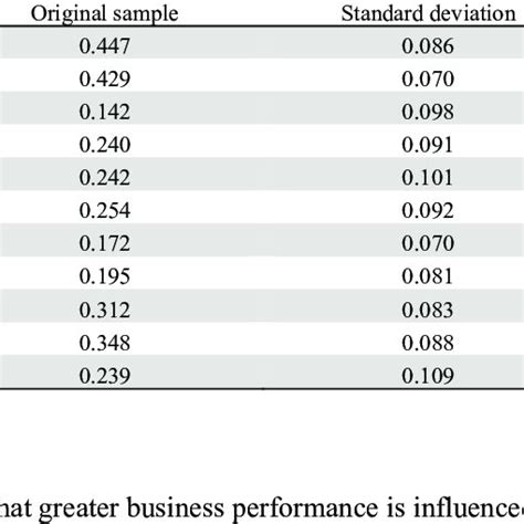 Path Coefficient Or Variable Direct Effect Download Scientific Diagram