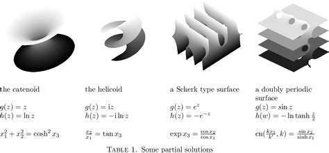 table 1 from new examples of higher dimensional minimal hypersurfaces